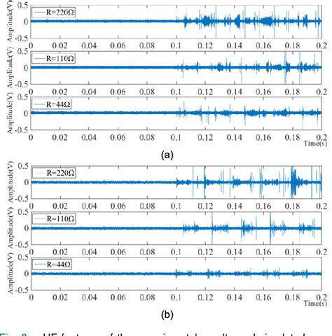 Figure 8 From Ac Series Arc Fault Detection Based On Rlc Arc Model And
