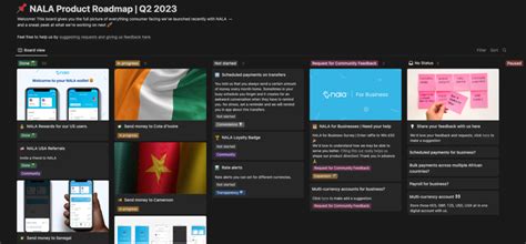 Public Product Roadmap In 2023 Railsware Blog