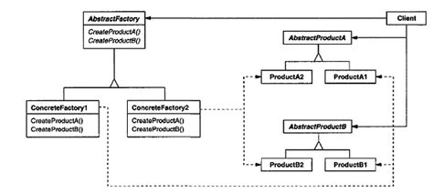 Abstract Factory Design Pattern In Typescript Part 2 Participants