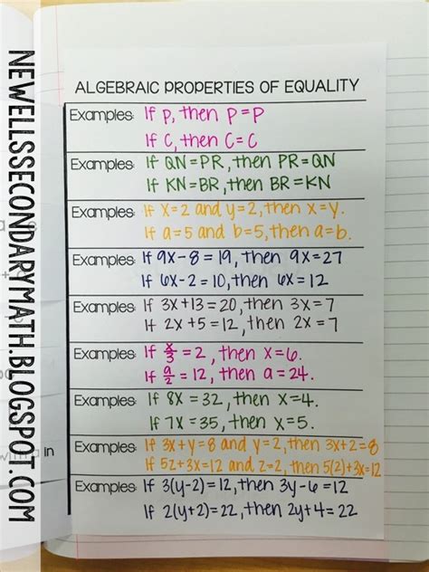 Algebraic Properties Of Equality Foldable Mrs Newell S Math