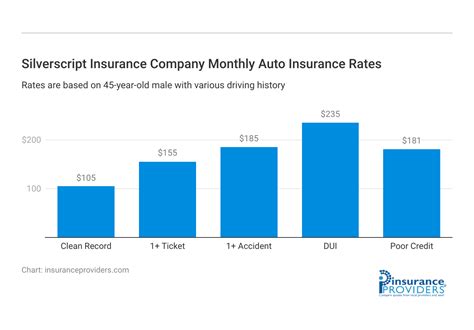 Silverscript Insurance Company Review 2025