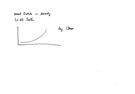 Solved A Variable Is Said To Have An Exponential Distribution Or To Be Exponentially Distributed