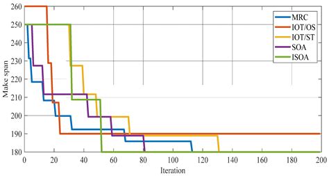 Future Internet Free Full Text Improving Quality Indicators Of The