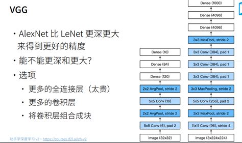 vgg网络模型 vgg模型 csdn博客