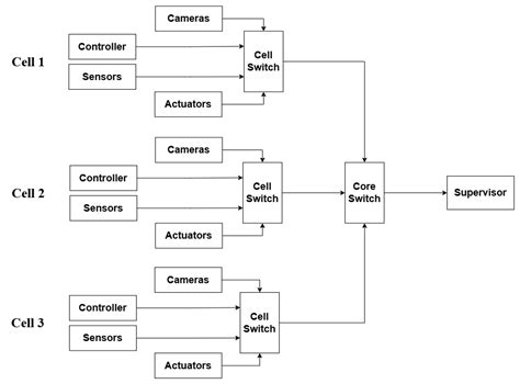 Reviewing For Ieee Access Ieee Access