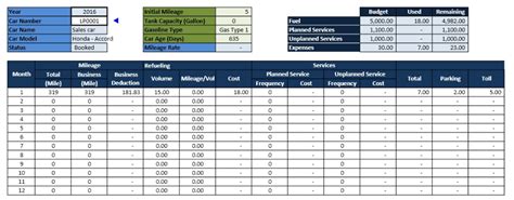 Fleet Management Report Template Professional Templates