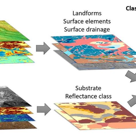 Stages Of Seabed Classification Using Bathymetry Data Terrain Download Scientific Diagram