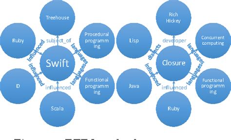Figure 1 From Error Tolerant Exemplar Queries On Rdf Graphs Semantic