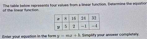 Solved The Table Below Represents Four Values From A Linear Function