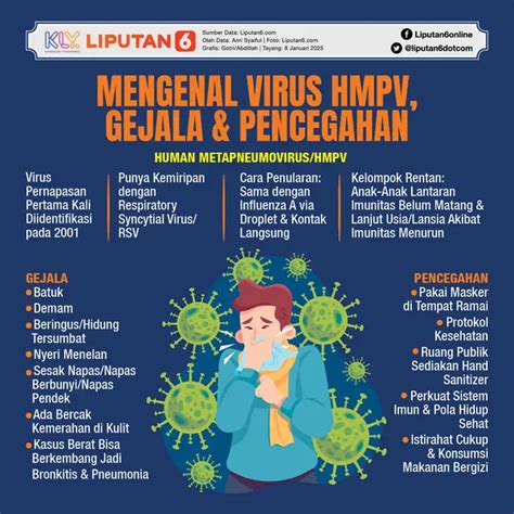 Puskesmas Narmada Human Metapneumovirus Virus Pernafasan Yang Perlu