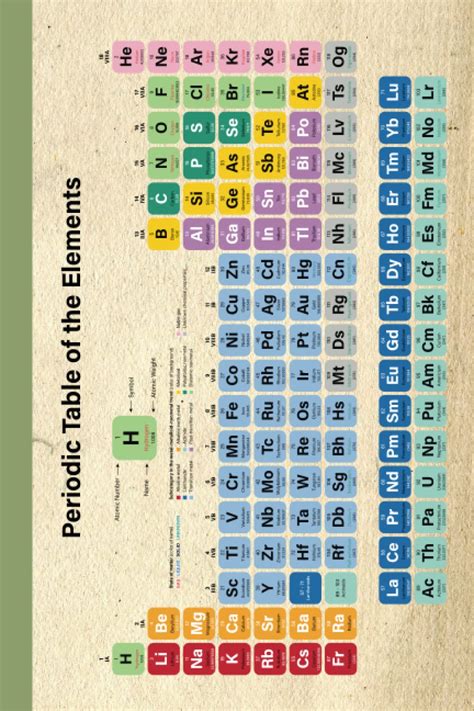 Buy Periodic Table Of Elements Reference And 4x4 Graph 6x9” This Retro