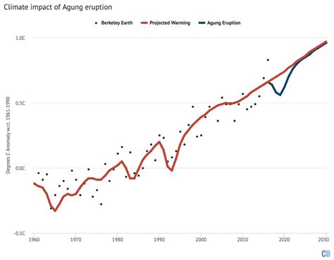Graph Caption Famous Caption 2019