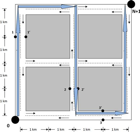 figure 1 from suburban bus route design semantic scholar