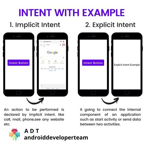 Android Ios Flutter React Native What Is Layout Intent In Android What Are The Types Of