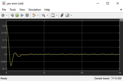 Train Dqn Agent For Lane Keeping Assist Matlab And Simulink
