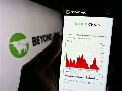 Examining The Beyond Meat Stock Surge After The Earnings Call