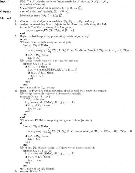 hk medoids clustering algorithm download scientific diagram