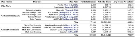 How Should Llm Agents Best Interact With Our World Xingyao Wang