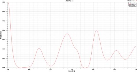 Envelope Correlation Coefficient Ecc Download Scientific Diagram