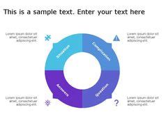 34 SCQA SCQA Framework And Examples Ideas Presentation Slides