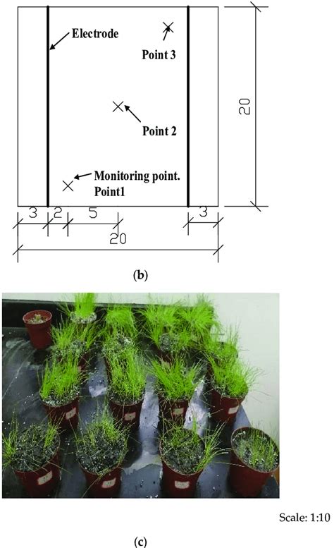 Field Measurement To Temperature Of Substrate A Test Mold And
