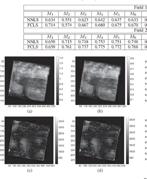 figure 12 from crop yield estimation based on unsupervised linear