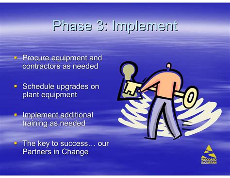World Class Manufacturing Asset Utilization Ppt