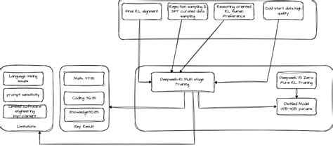 Short Notes On Deepseek R1 Incentivizing Reasoning Capability In Llms Via Reinforcement