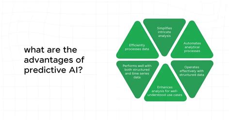 Generative AI Vs Predictive AI A Comprehensive Guide GUVI