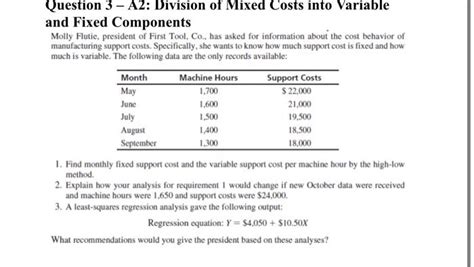 Solved Question 3− A2 Division Of Mixed Costs Into Variable