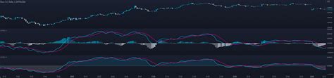 Average Trend With Deviation Bands V2 — Indicator By Danielge