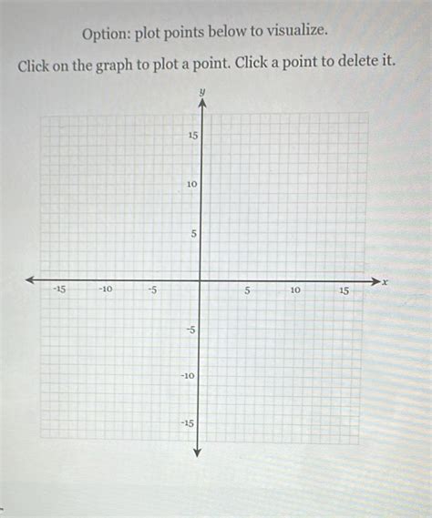 Solved Option Plot Points Below To Visualize Click On The Graph To