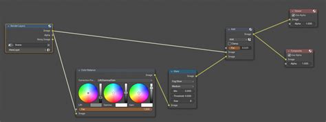 scaling compositor adjustments compositing and post processing