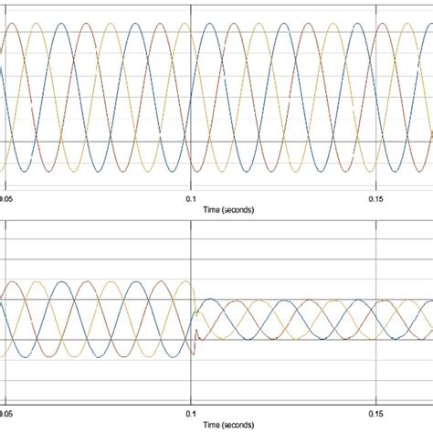 The Control Structure For The Single Stage Three Phase Grid Connected Download Scientific
