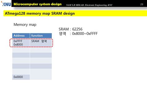ch2 memory and io map design ppt download