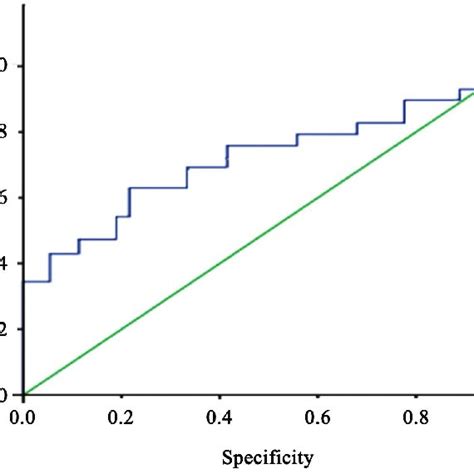 Cerebral Performance Category Cpc Score Scale 1 Download