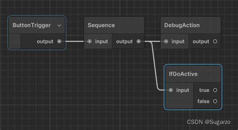 Unity Graphview 可视化节点的事件行为树三 Graphview介绍 Csdn博客