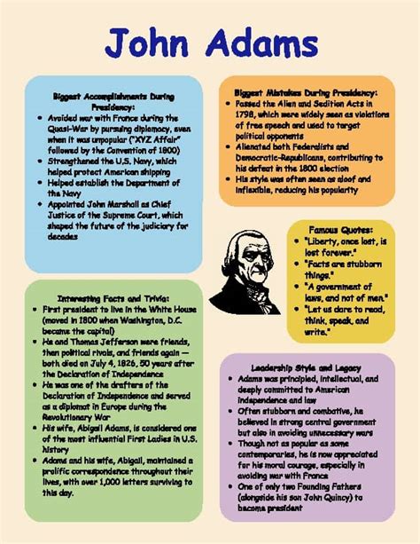 John Adams Presidential Profiles Biography Presidency And Historical