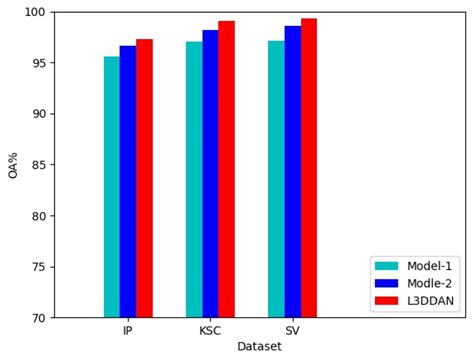 sensors free full text lightweight 3d dense autoencoder network for