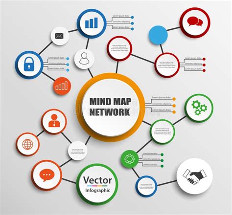 Mind Map Network Diagram Mindfulness Flowchart Infographic Stock Vector Illustration Of