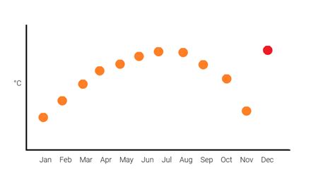 How To Detect And Handle Outliers In Data Mining [10 Methods]