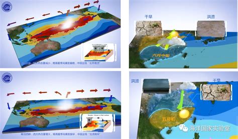 科学网— 转载 胡敦欣：西太平洋暖池，厄尔尼诺的 预言家” 叶属峰的博文