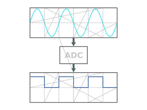 How To Measure Voltage Signals Sources Grounding And Methods