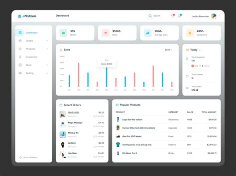 SaaS Dashboard Web App UI UX Design Upwork