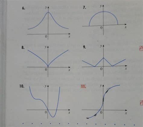 solved 2 8 exercises 1 2 a use the given graph to estimate