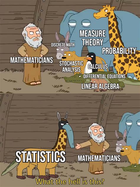 Statistics Rmathmemes