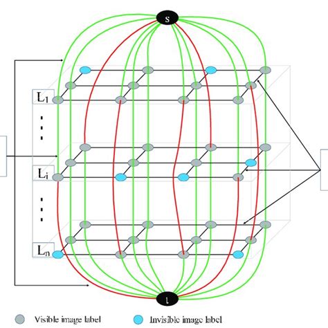 Multi Labeled Directed Graph Download Scientific Diagram