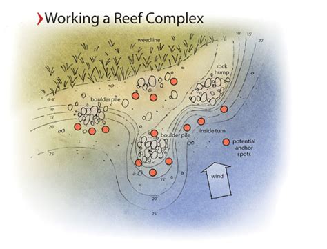 Cordless Fishing Anchor Options In Fisherman
