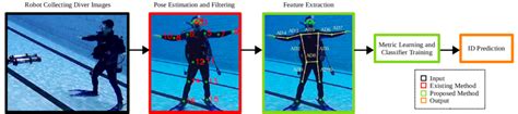 Given An RGB Image As Input Our Proposed Algorithm First Extracts Download Scientific Diagram