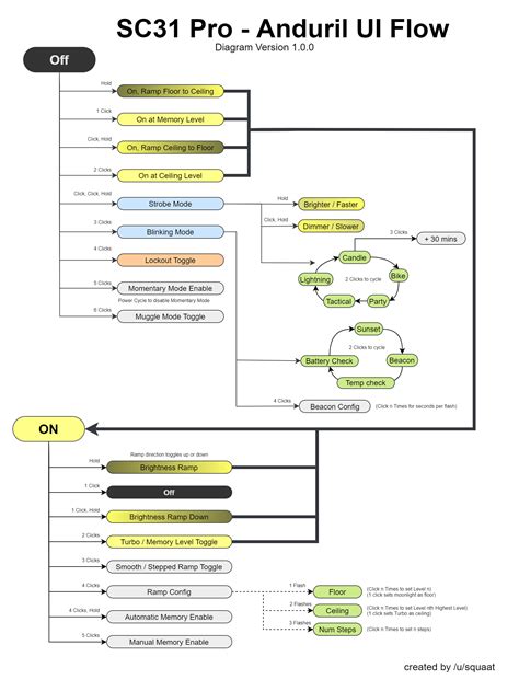 sogo groupware and activesync r linuxadmin